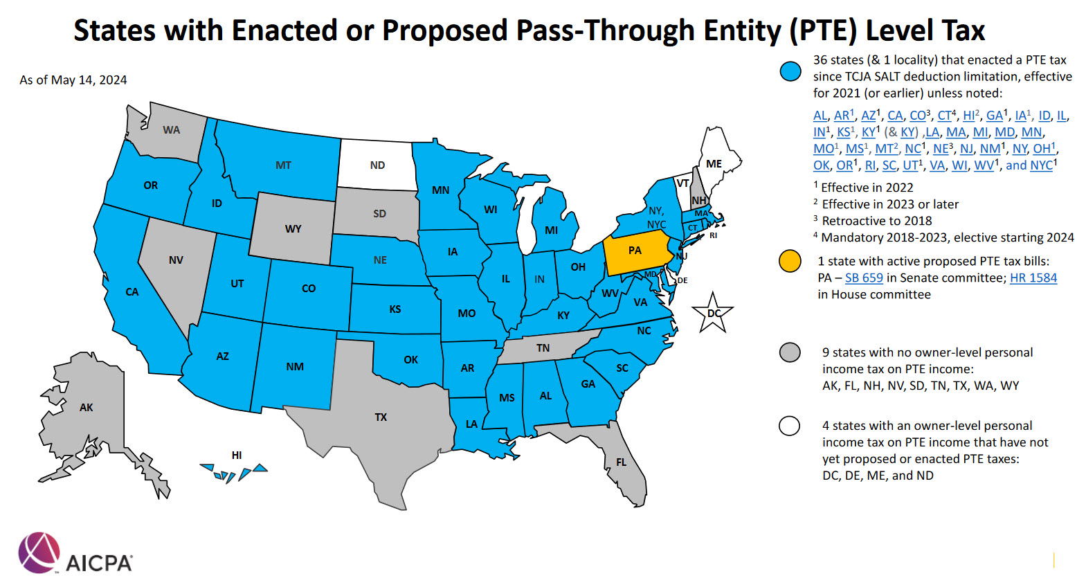 Pass-Through Entity Tax (PTET)에 대한 개요 - 사업회계, 개인 세금, 모든 정보의 집합소